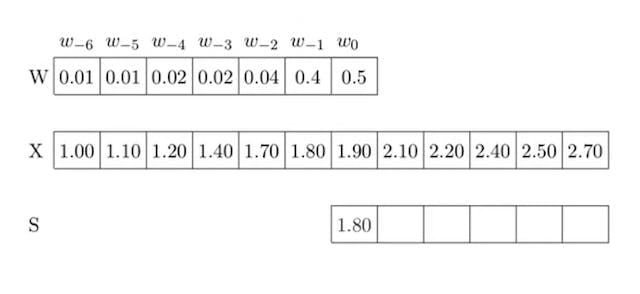 What Are Convolution Neural Networks? [ELI5] | HackerNoon