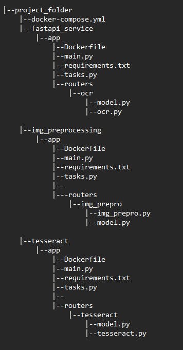 Building A Fastapi Ocr Microservice Hackernoon