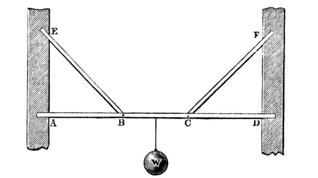 THE PRINCIPLES OF FRAMEWORK | HackerNoon