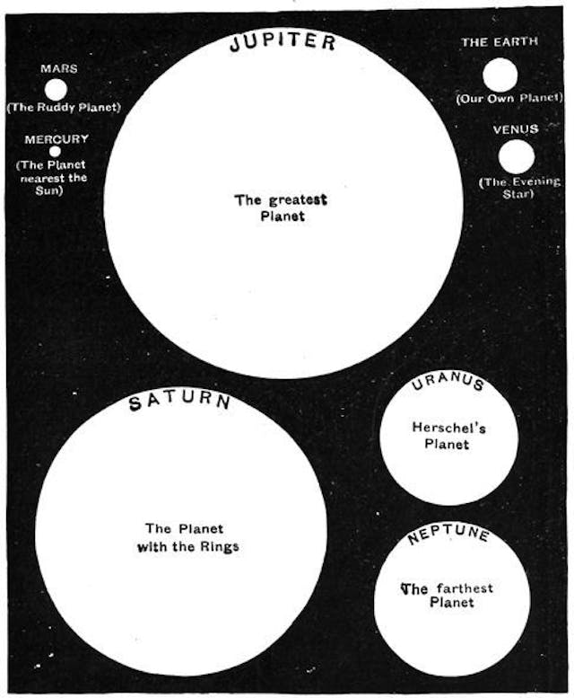 THE INNER PLANETS | HackerNoon