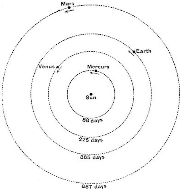 THE INNER PLANETS | HackerNoon