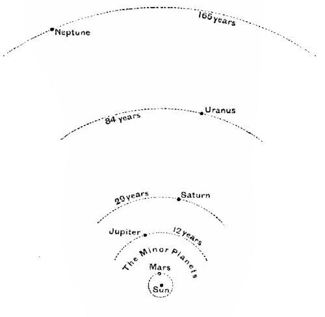 THE SOLAR SYSTEM | HackerNoon