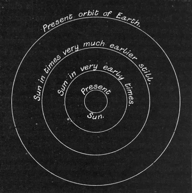 THE HISTORY OF THE SUN | HackerNoon