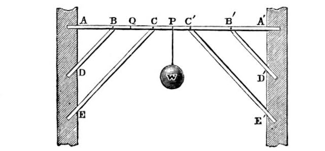THE PRINCIPLES OF FRAMEWORK | HackerNoon