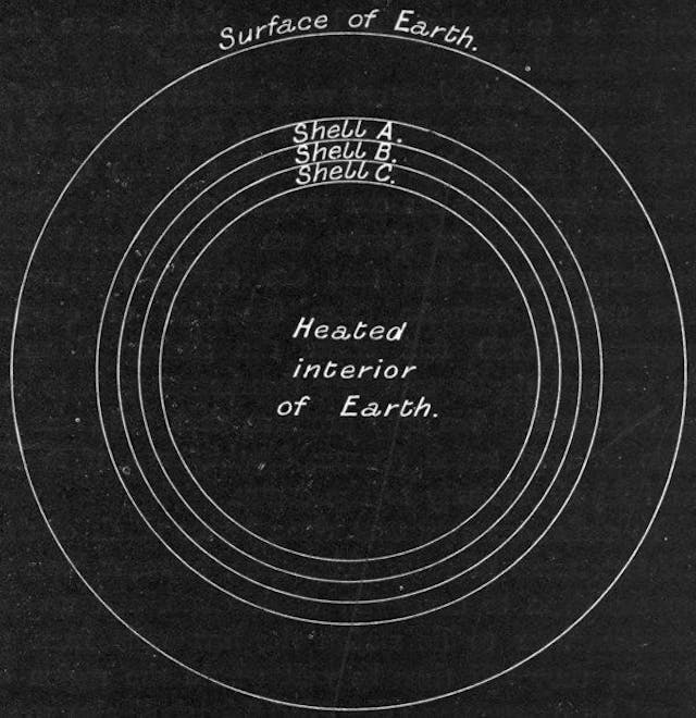 THE EARTH’S BEGINNING | HackerNoon