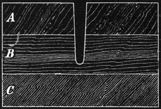 THE EARTH’S BEGINNING | HackerNoon