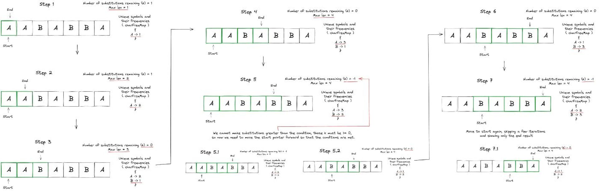 Understanding the Sliding Window Pattern: Efficient Utilization Through Examples | HackerNoon