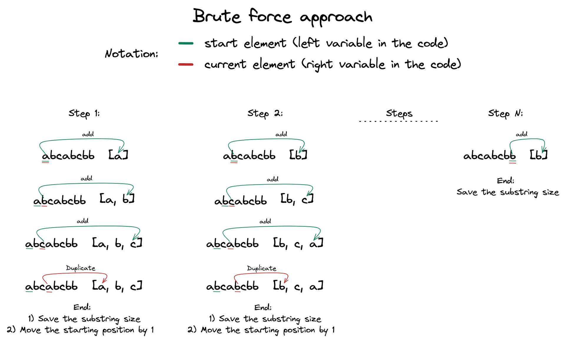 Understanding the Sliding Window Pattern: Efficient Utilization Through Examples | HackerNoon
