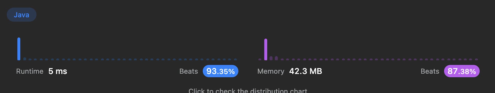 Understanding the Sliding Window Pattern: Efficient Utilization Through Examples | HackerNoon