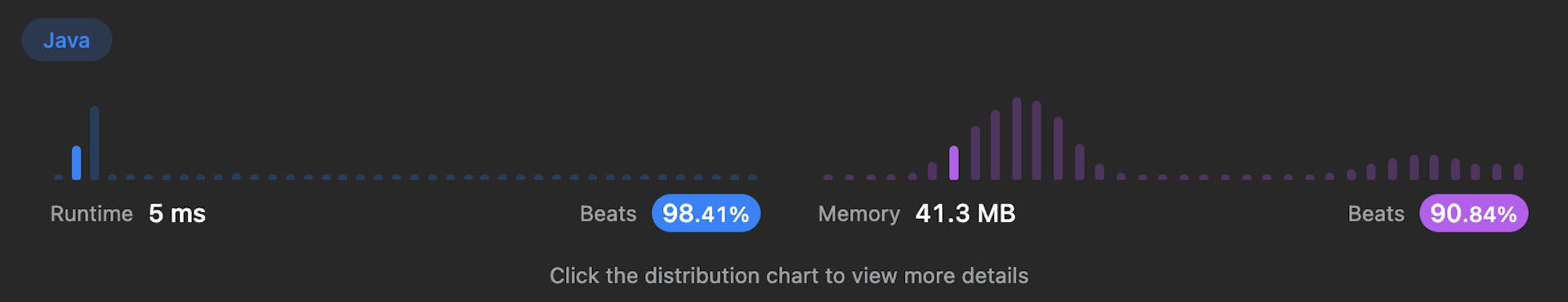 Understanding the Sliding Window Pattern: Efficient Utilization Through Examples | HackerNoon
