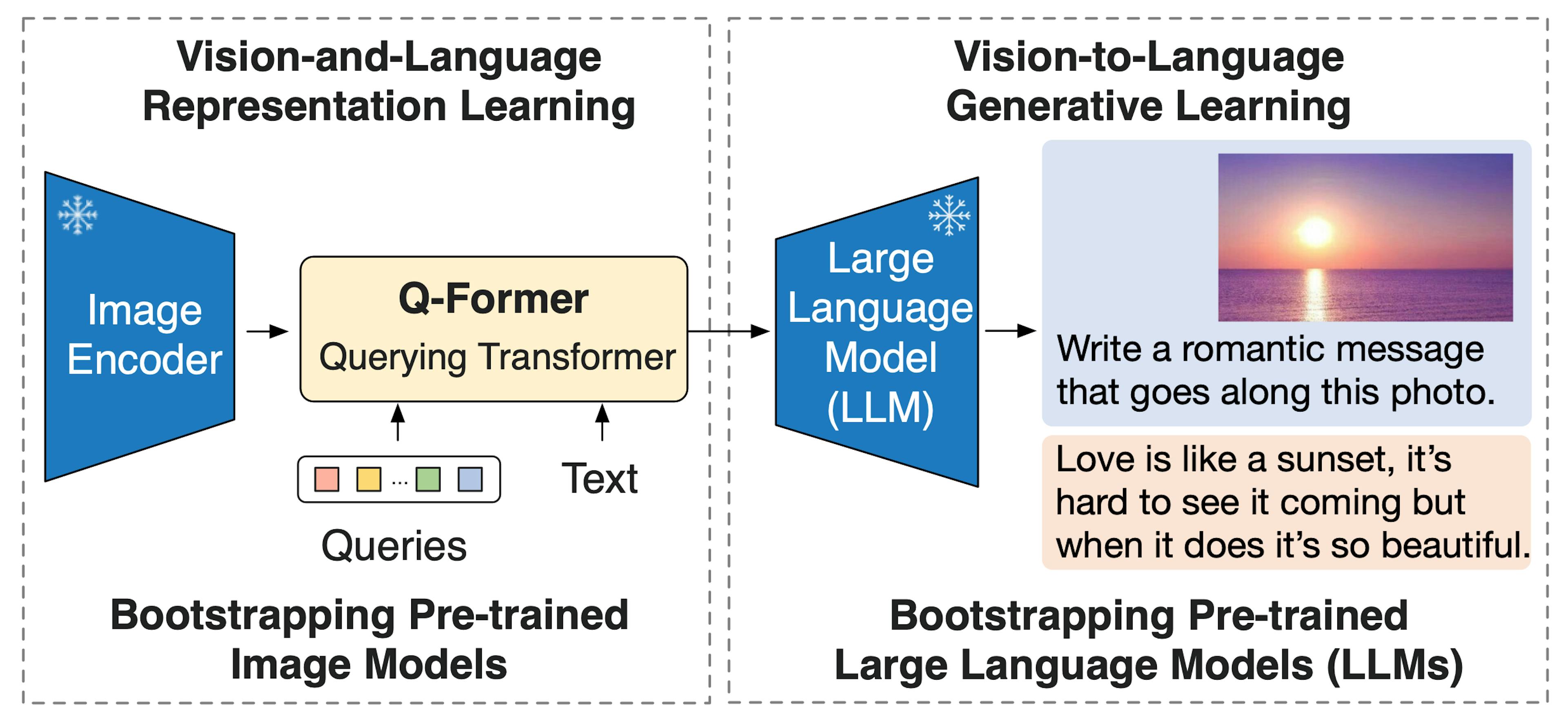 BLIP-2 の紹介: 生成した画像に自動キャプションを付けることができる強力な AI モデル | HackerNoon