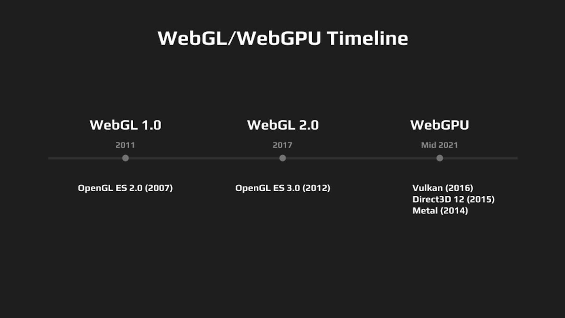 Migrating from WebGL to WebGPU | HackerNoon