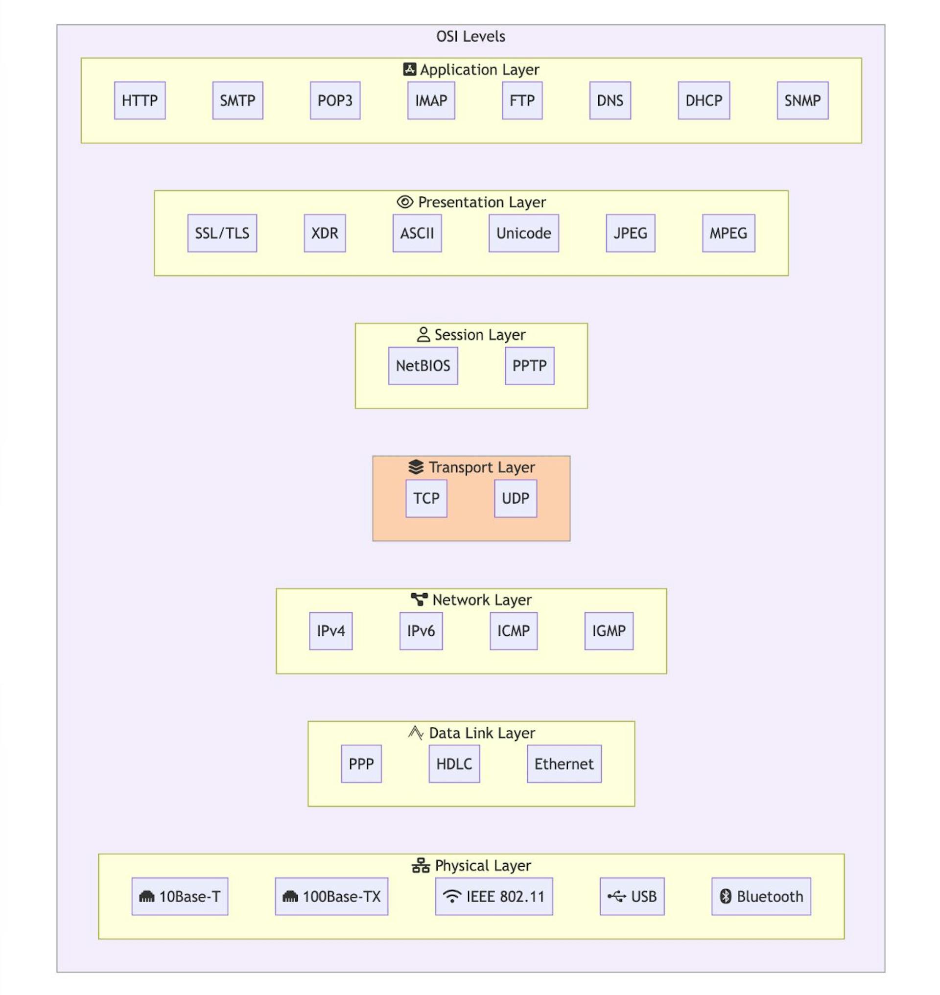 Unity Realtime Multiplayer, Part 2: TCP, UDP, WebSocket Protocols | HackerNoon
