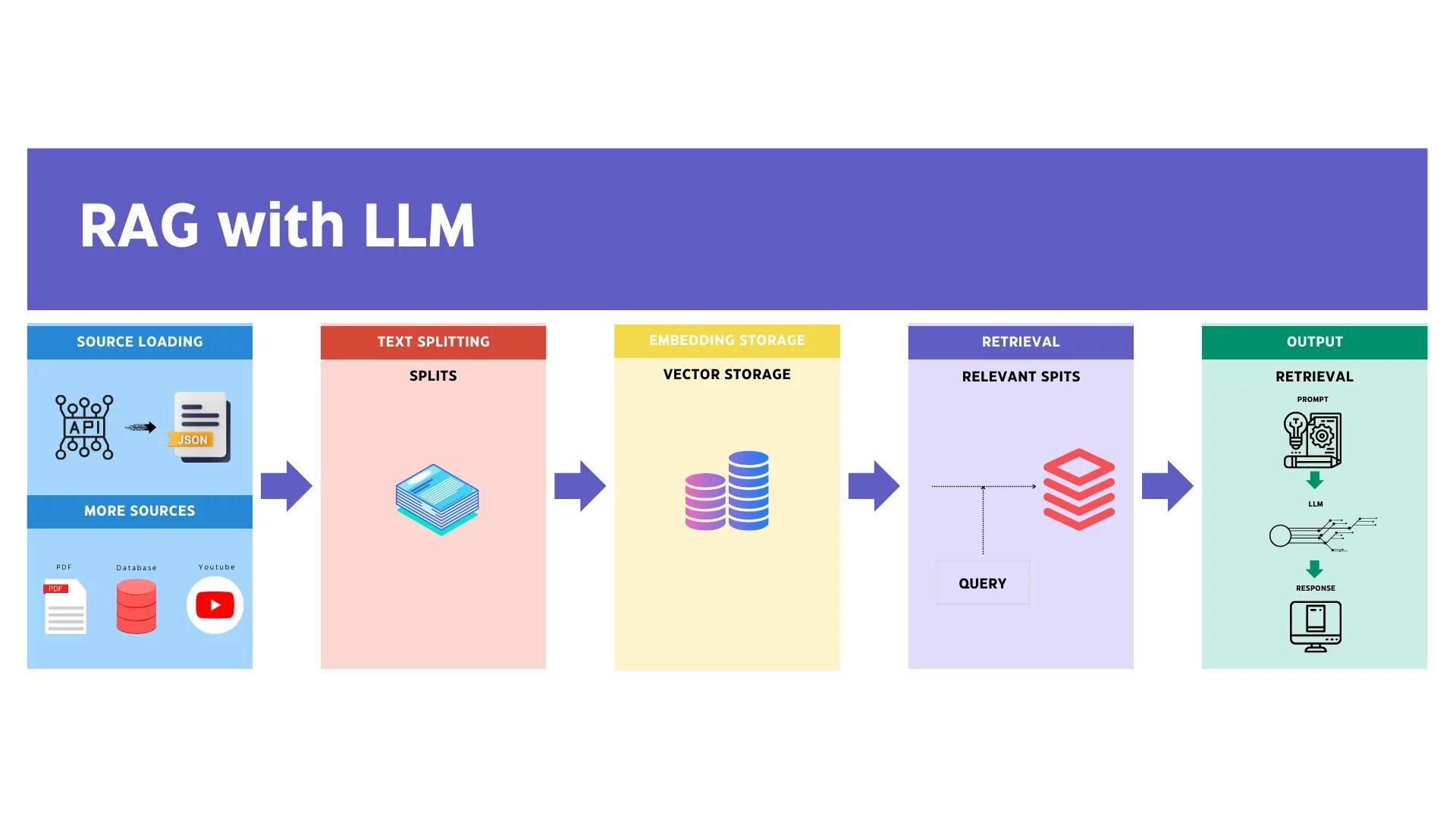 Build Your Own RAG App: A Step-by-Step Guide to Setup LLM locally using ... Build Your Own RAG App: A Step-by-Step Guide to Setup LLM locally using ...