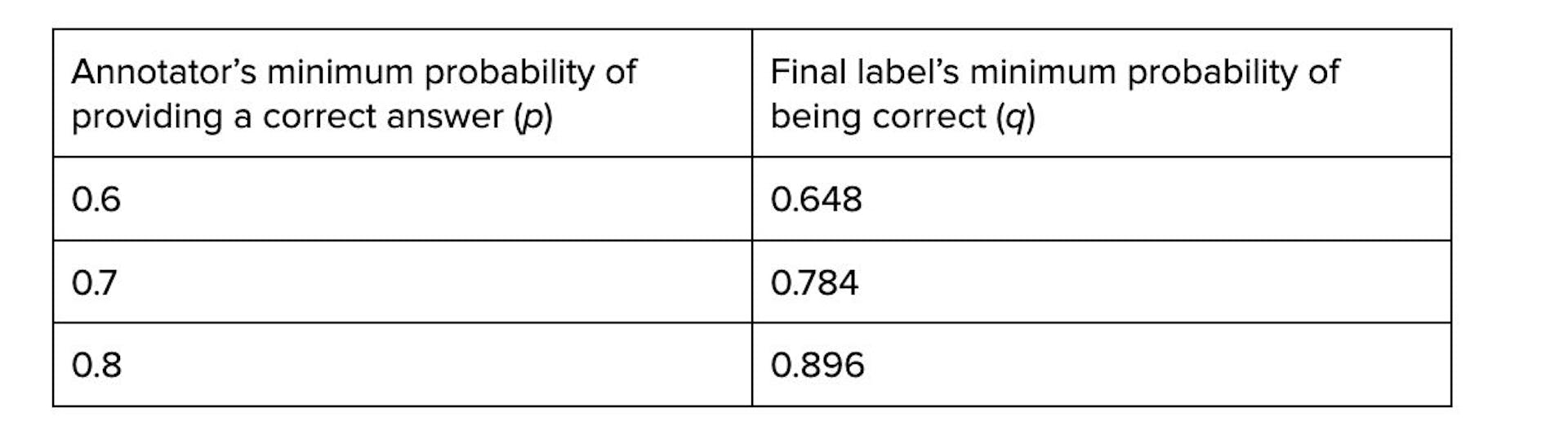 Effective Management of Data Sources in Machine Learning | HackerNoon