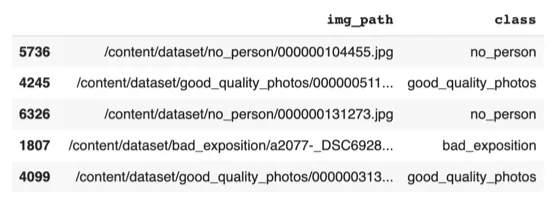 Multiclass Classification with Keras | HackerNoon