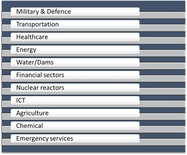 Digital Combat: A Guide to Cyber Warfare and CyberTerrorism | HackerNoon