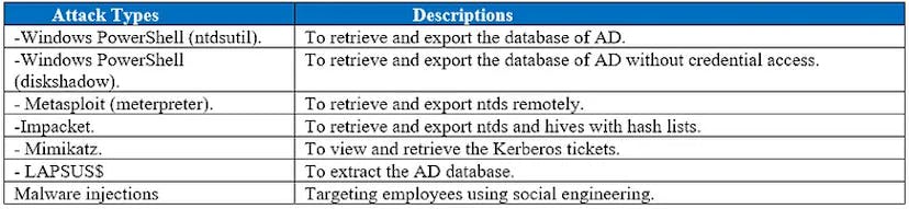 Using Hashcat Tool for Microsoft Active Directory Password Analysis and Cracking | HackerNoon