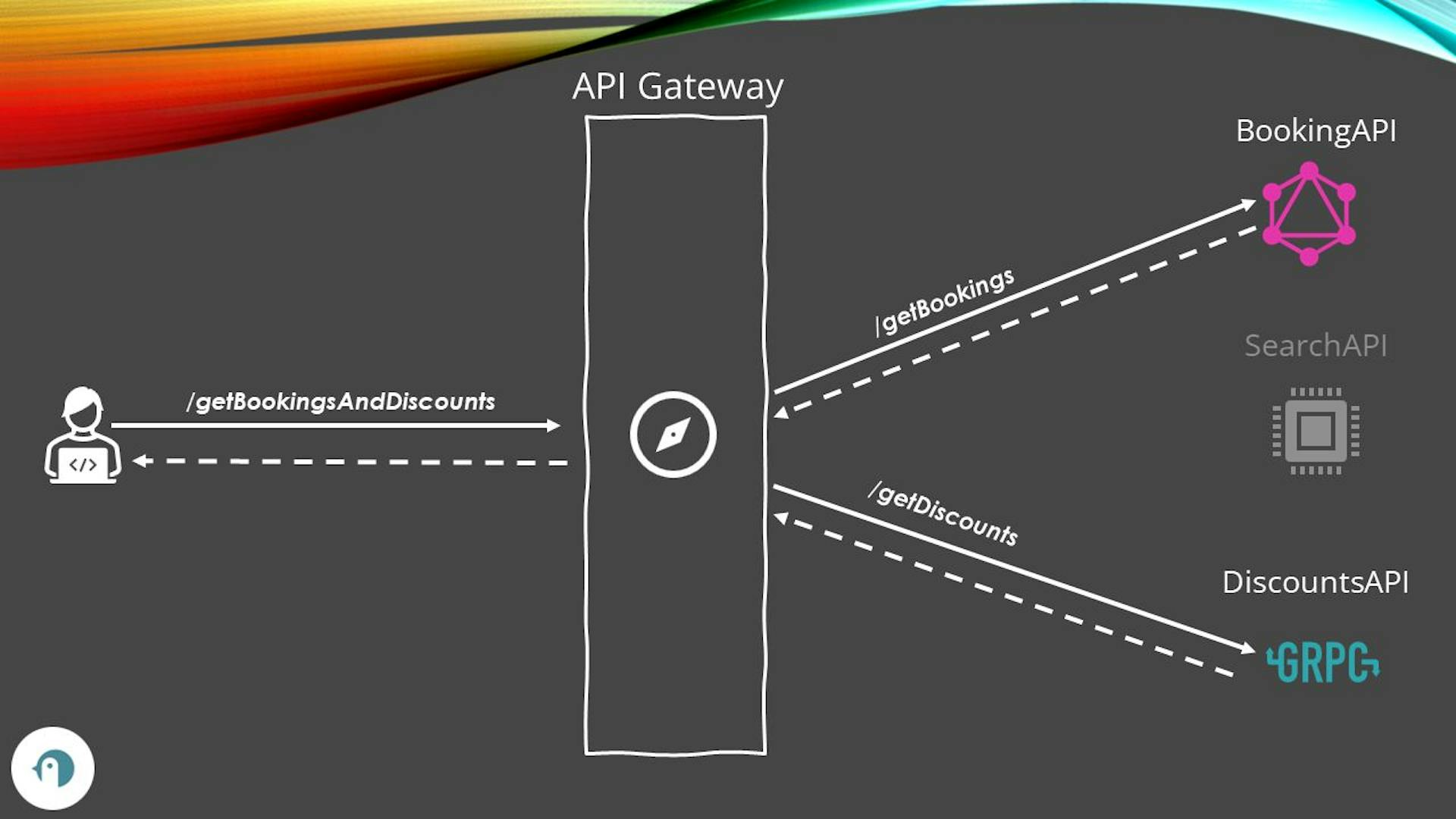 A Guide to API Gateways: Unveiling Advantages, Disadvantages, and Vendor Comparisons | HackerNoon