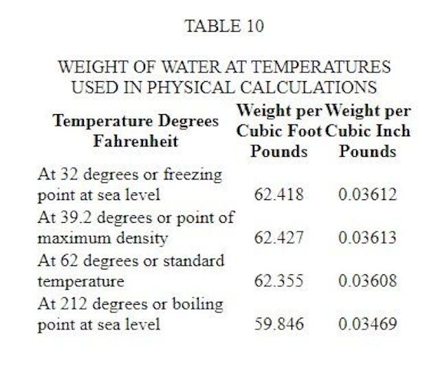 PROPERTIES OF WATER | HackerNoon