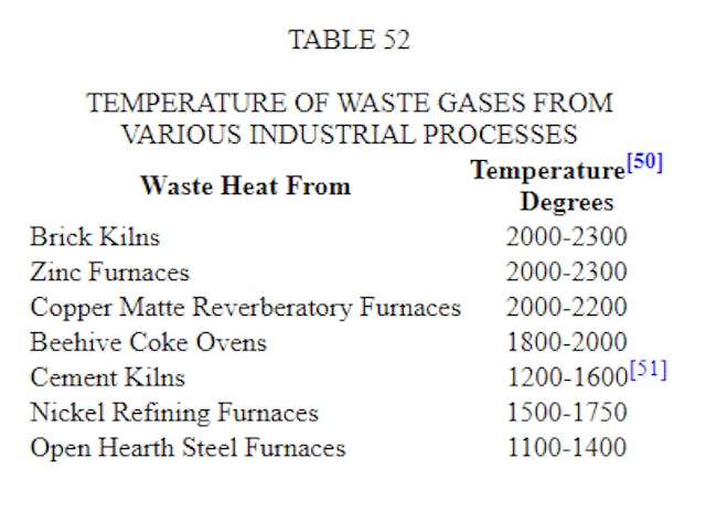 UTILIZATION OF WASTE HEAT | HackerNoon