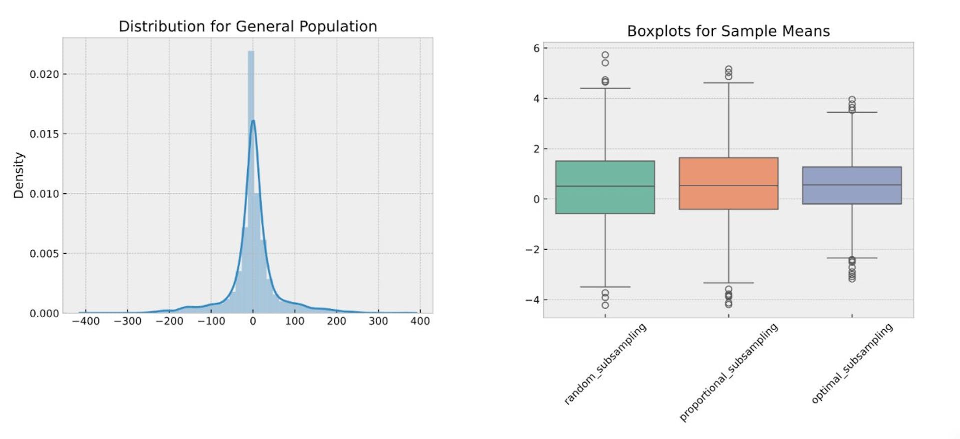 Using the Stratification Method for the Experiment Analysis | HackerNoon