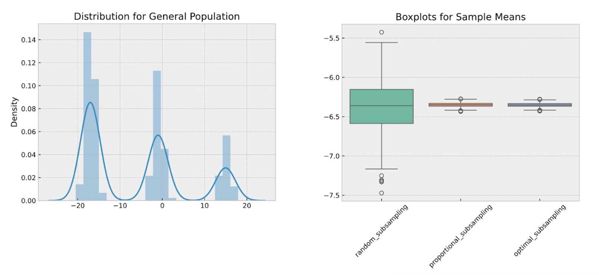 Using the Stratification Method for the Experiment Analysis | HackerNoon