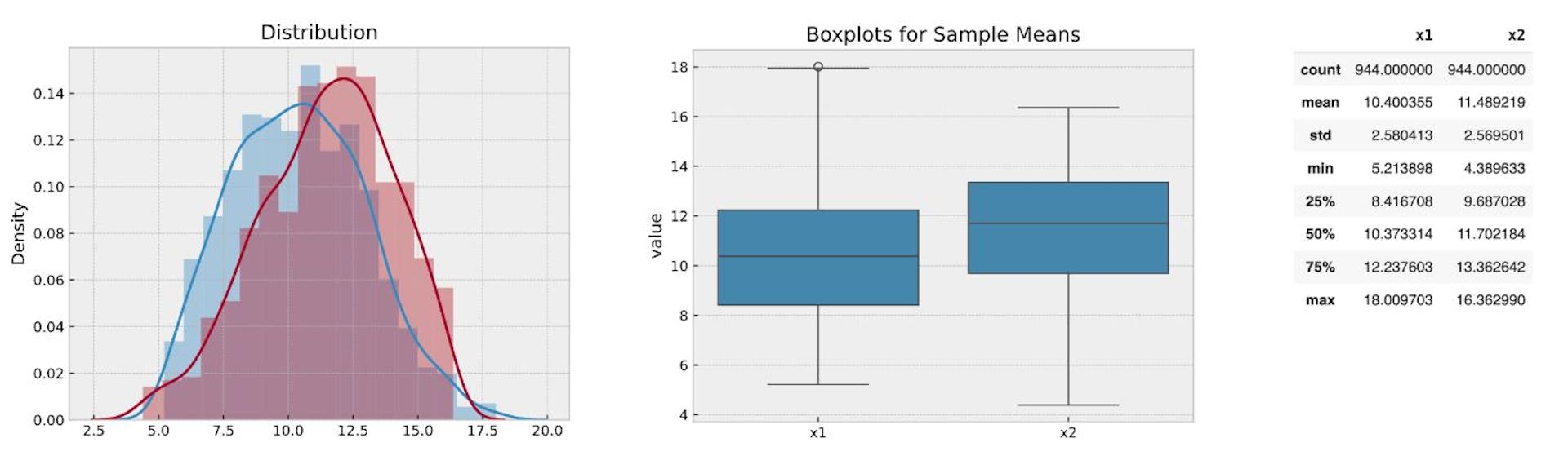 Outlier Detection: What You Need to Know | HackerNoon