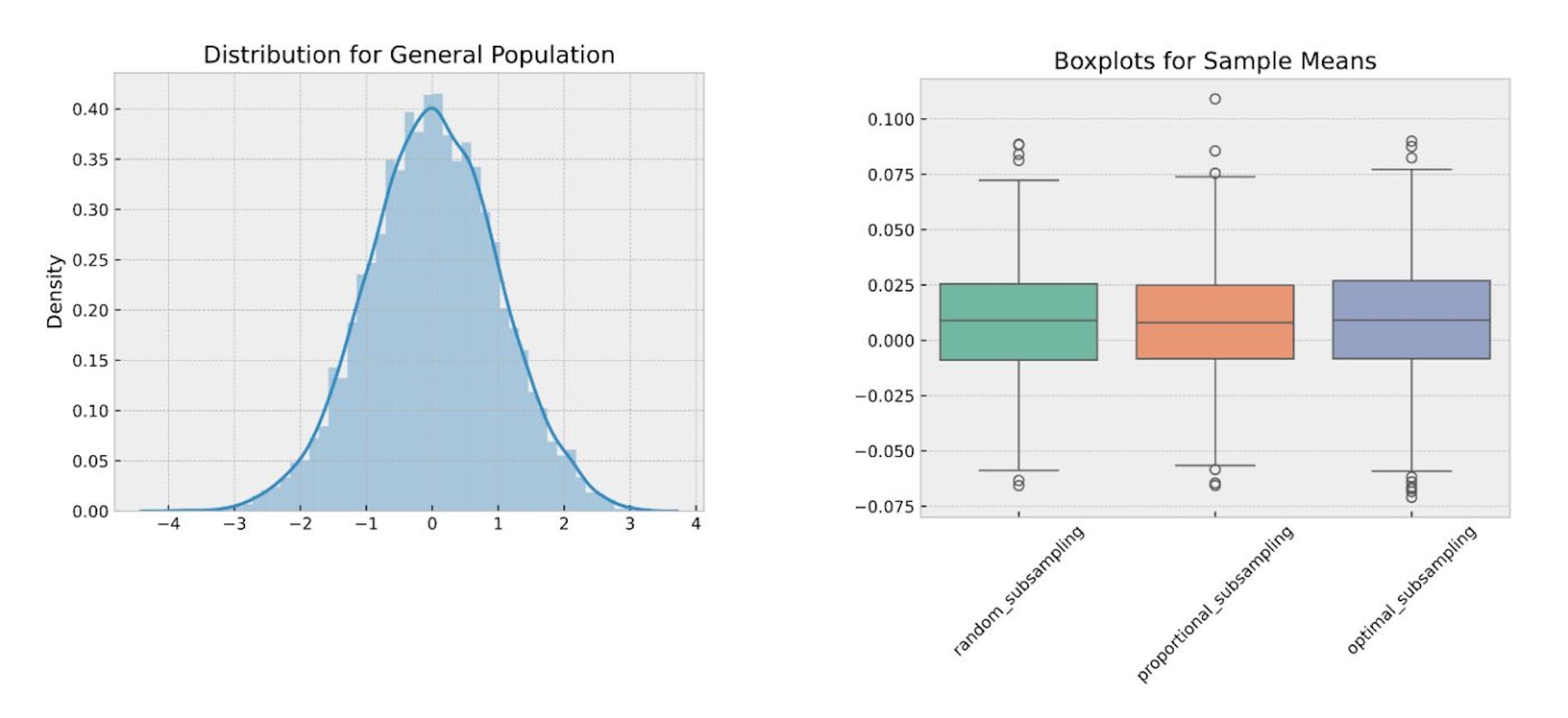 Using the Stratification Method for the Experiment Analysis | HackerNoon
