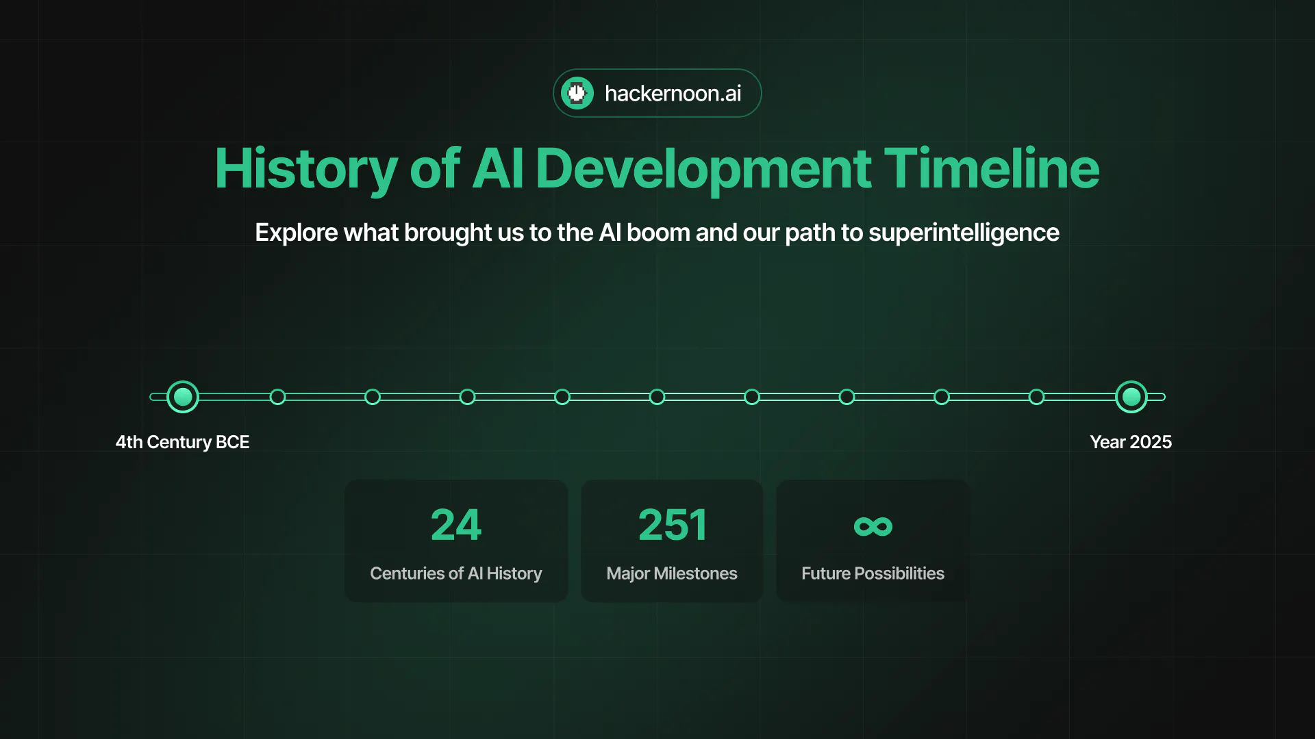 The 251 Most Important Events to the History of AI Development Timeline ...