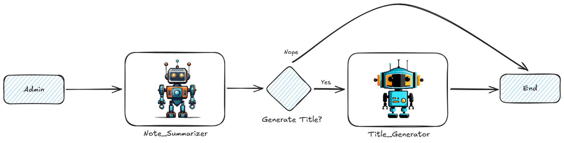 How to Build Real-World AI Workflows With AutoGen: Step-by-Step Guide ...