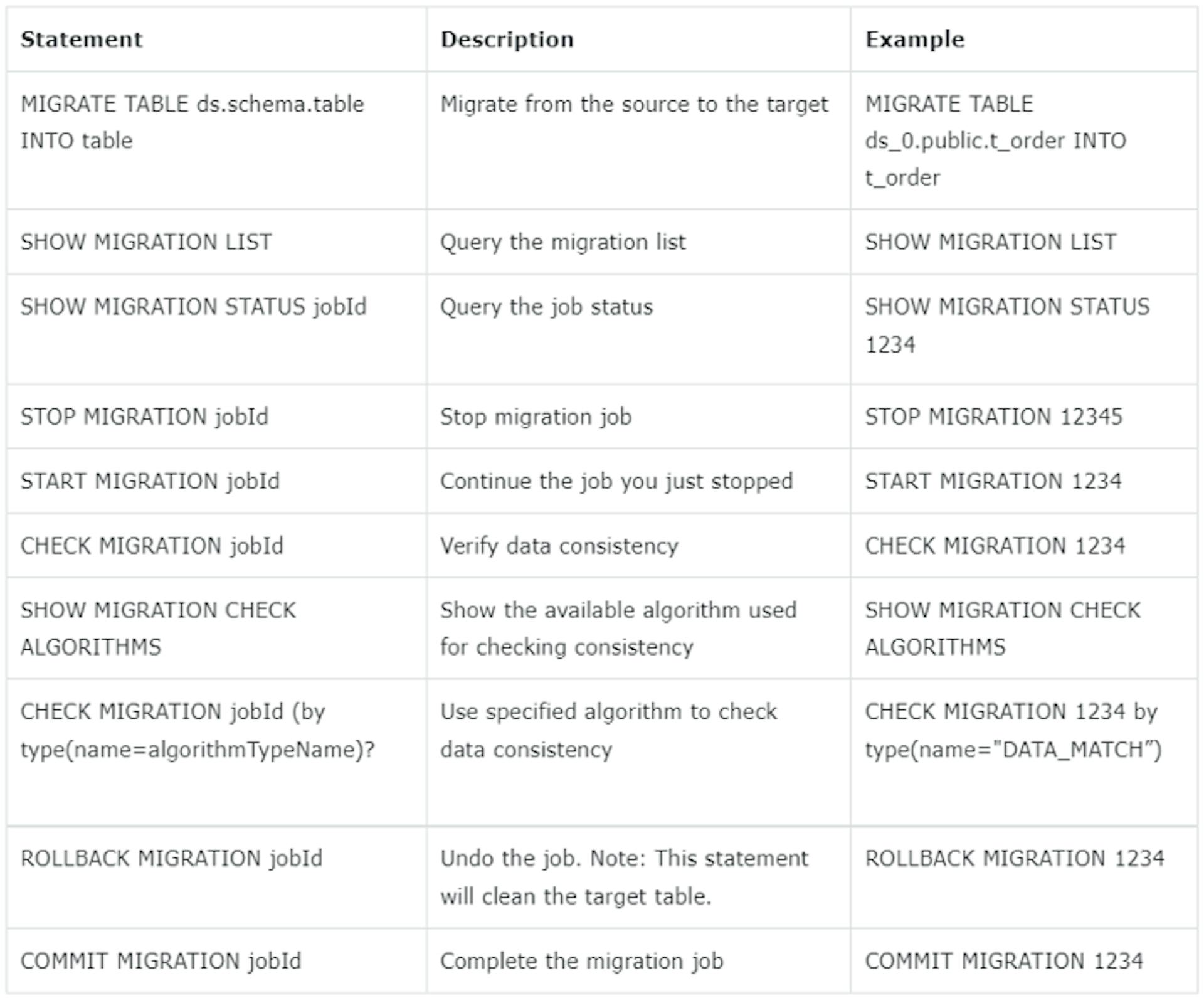 Introducing Apache ShardingSphere 5.2.0! | HackerNoon