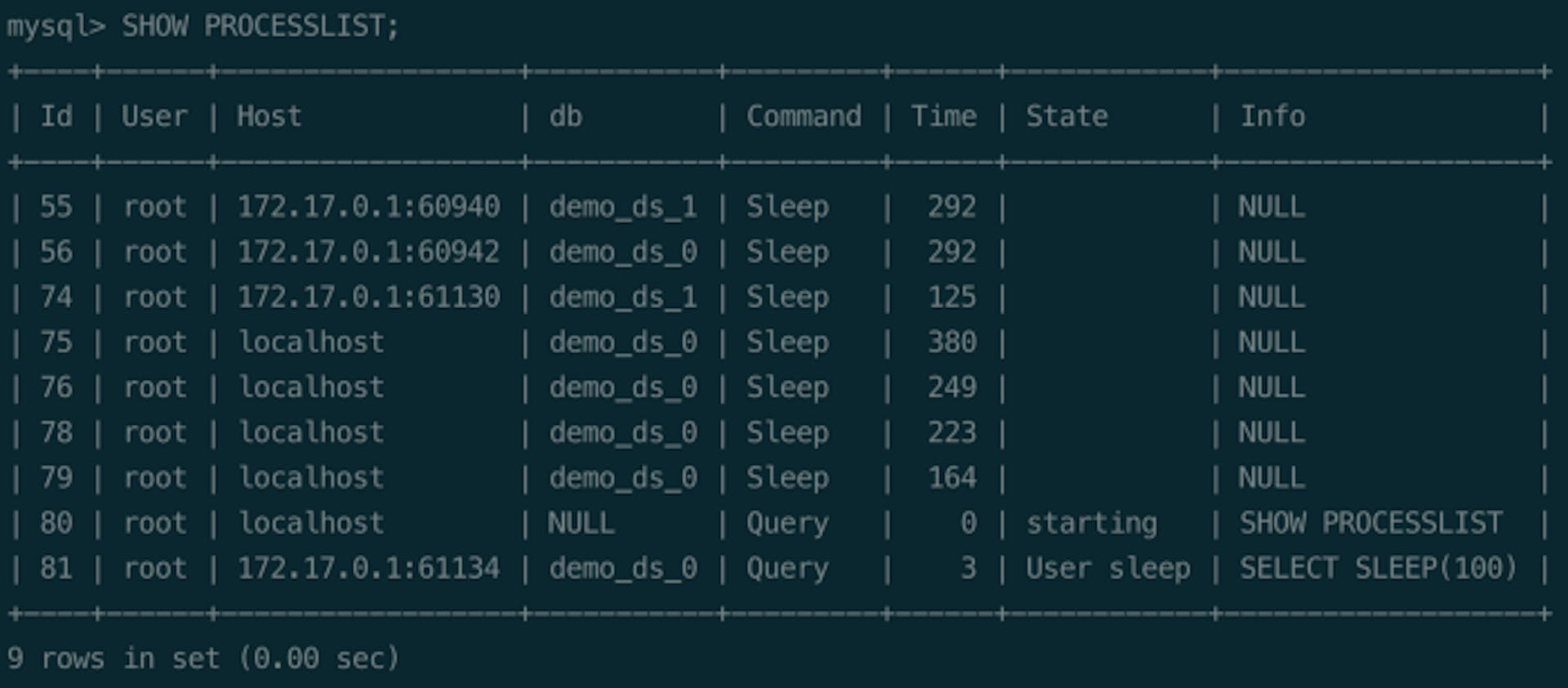 Introducing Apache ShardingSphere 5.2.0! | HackerNoon