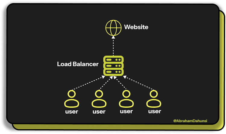A Programmer's History of Golang | HackerNoon