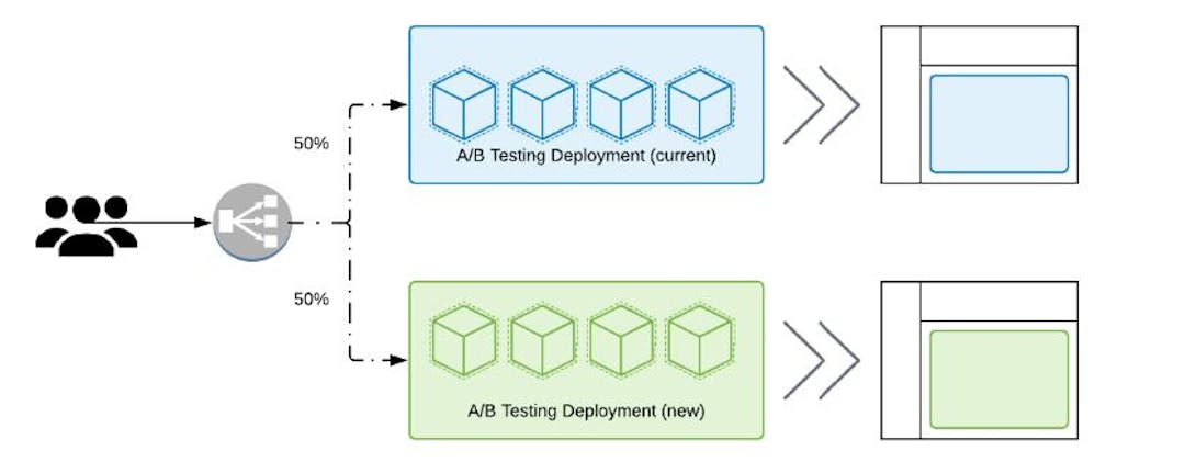 Efficient Strategies for Automated Deployment | HackerNoon