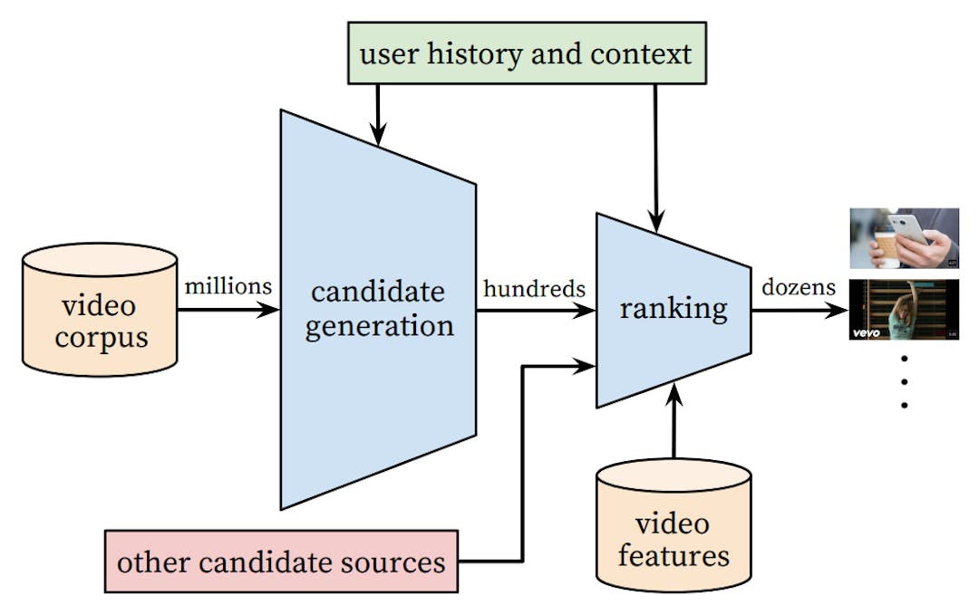 How To Sample From Latent Space With Variational Autoencoder Hackernoon