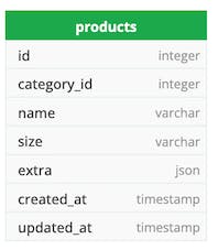How to Design a Flexible Database Model | HackerNoon