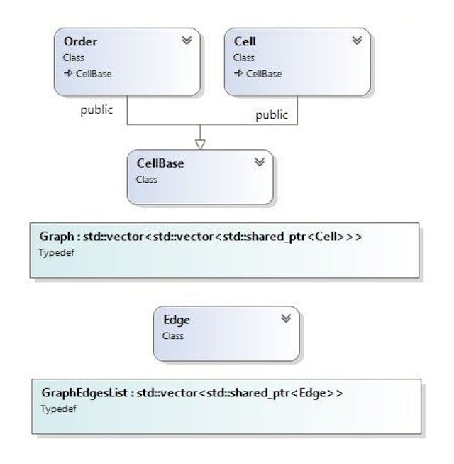 Graph Traversal Algorithms: Visualizing Performance Variations in Route ...