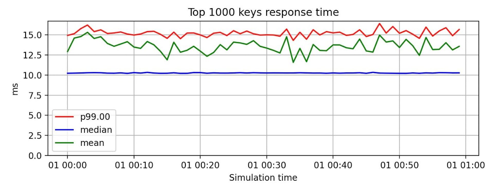 Cache Expiration Time Extension and How It Boosts Web App Performance | HackerNoon