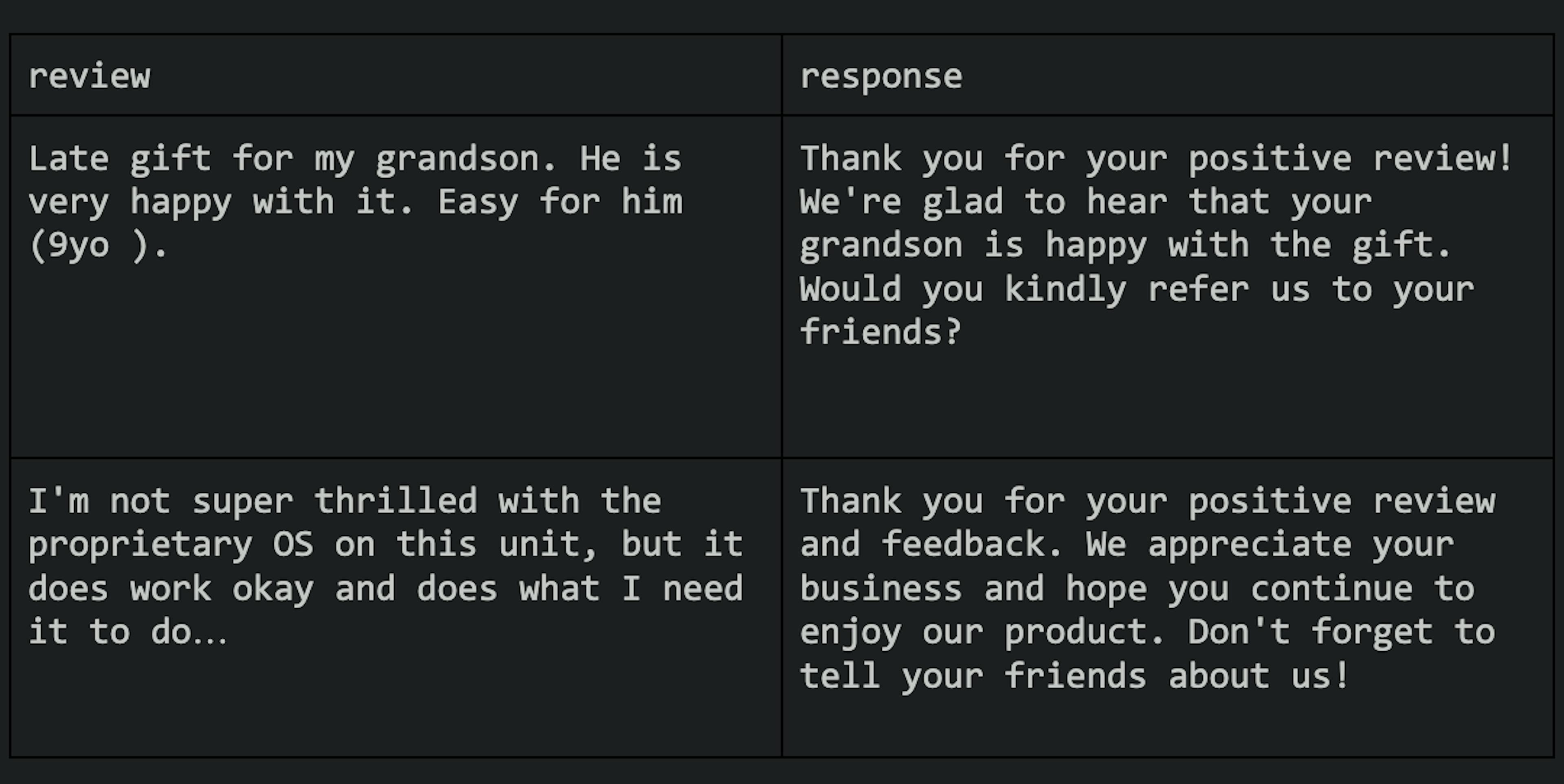 How to Deploy LLMs With MindsDB and OpenAI: An Essential Guide | HackerNoon