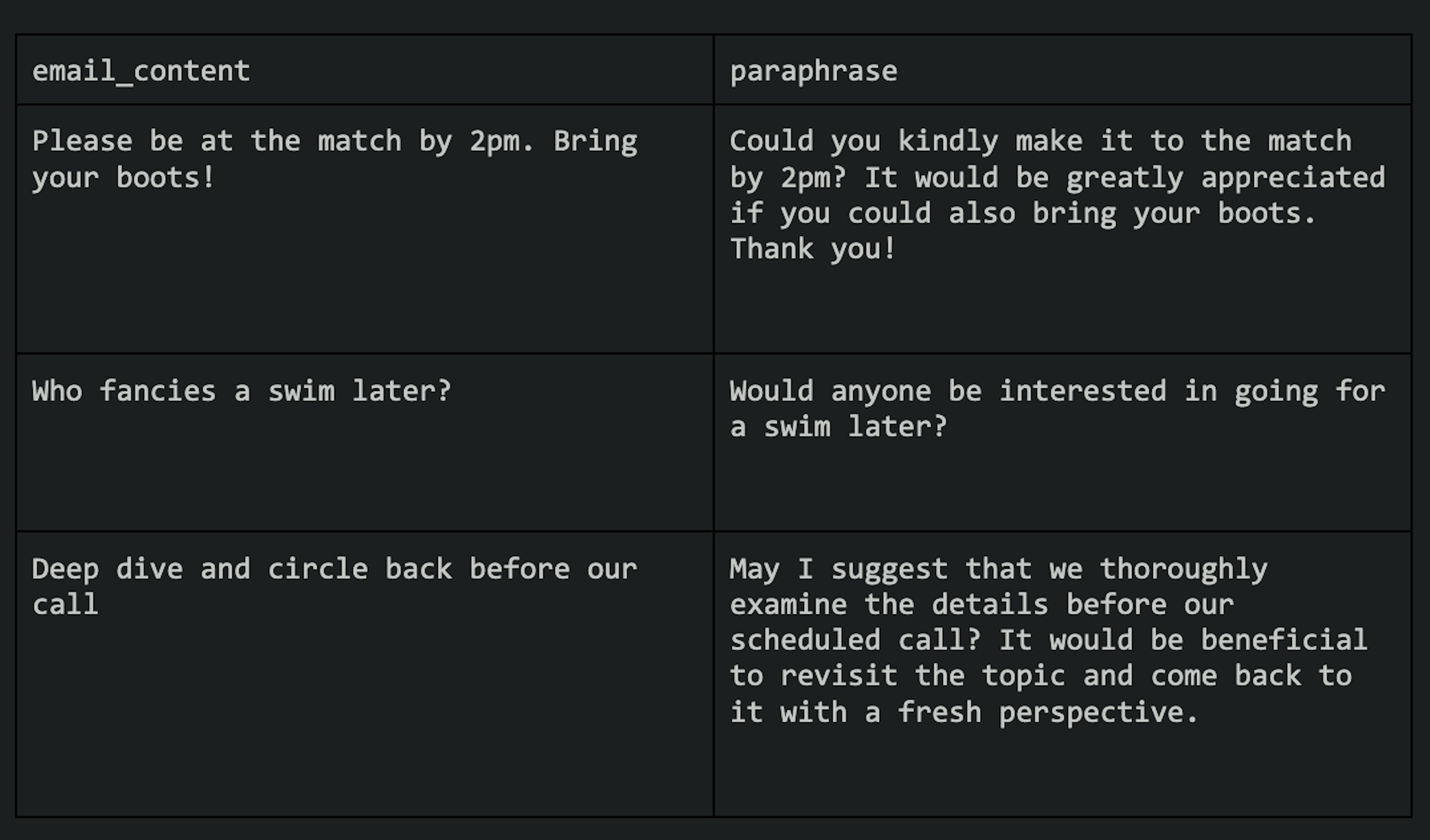 How to Deploy LLMs With MindsDB and OpenAI: An Essential Guide | HackerNoon