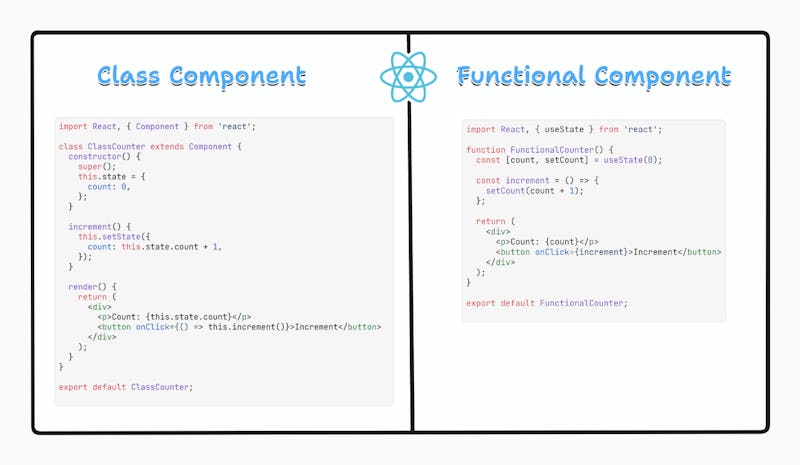 A Complete Guide to React Hooks | HackerNoon