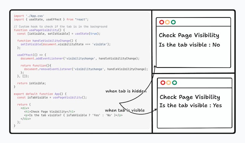 A Complete Guide to React Hooks | HackerNoon