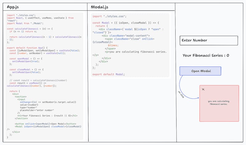 A Complete Guide to React Hooks | HackerNoon