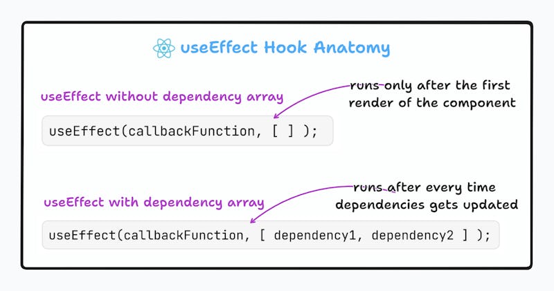 A Complete Guide to React Hooks | HackerNoon