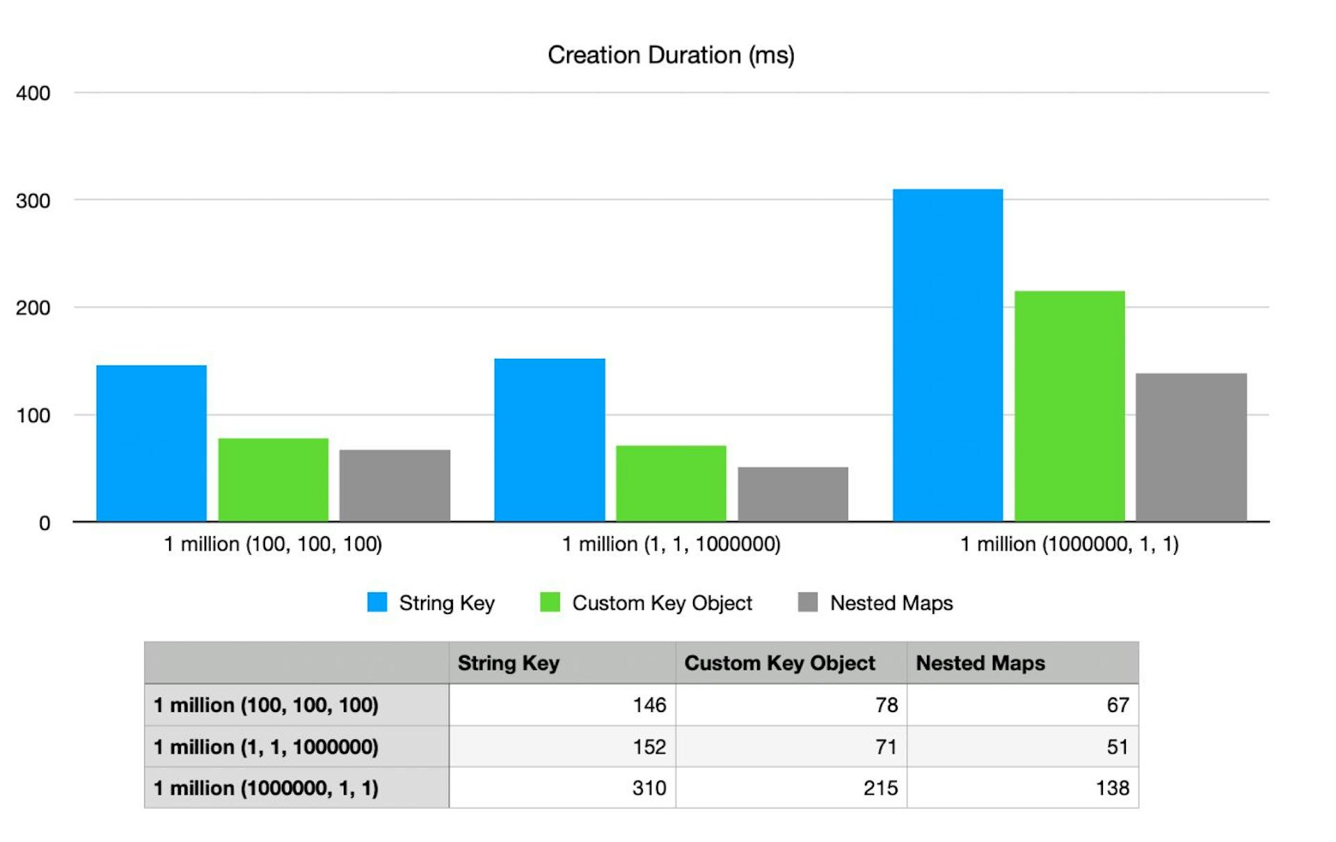 Composite Keys: A Guide on How to Handle Them | HackerNoon