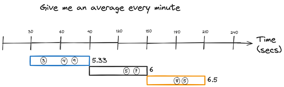 How to Master Stream Processing - Hopping and Tumbling Windows | HackerNoon