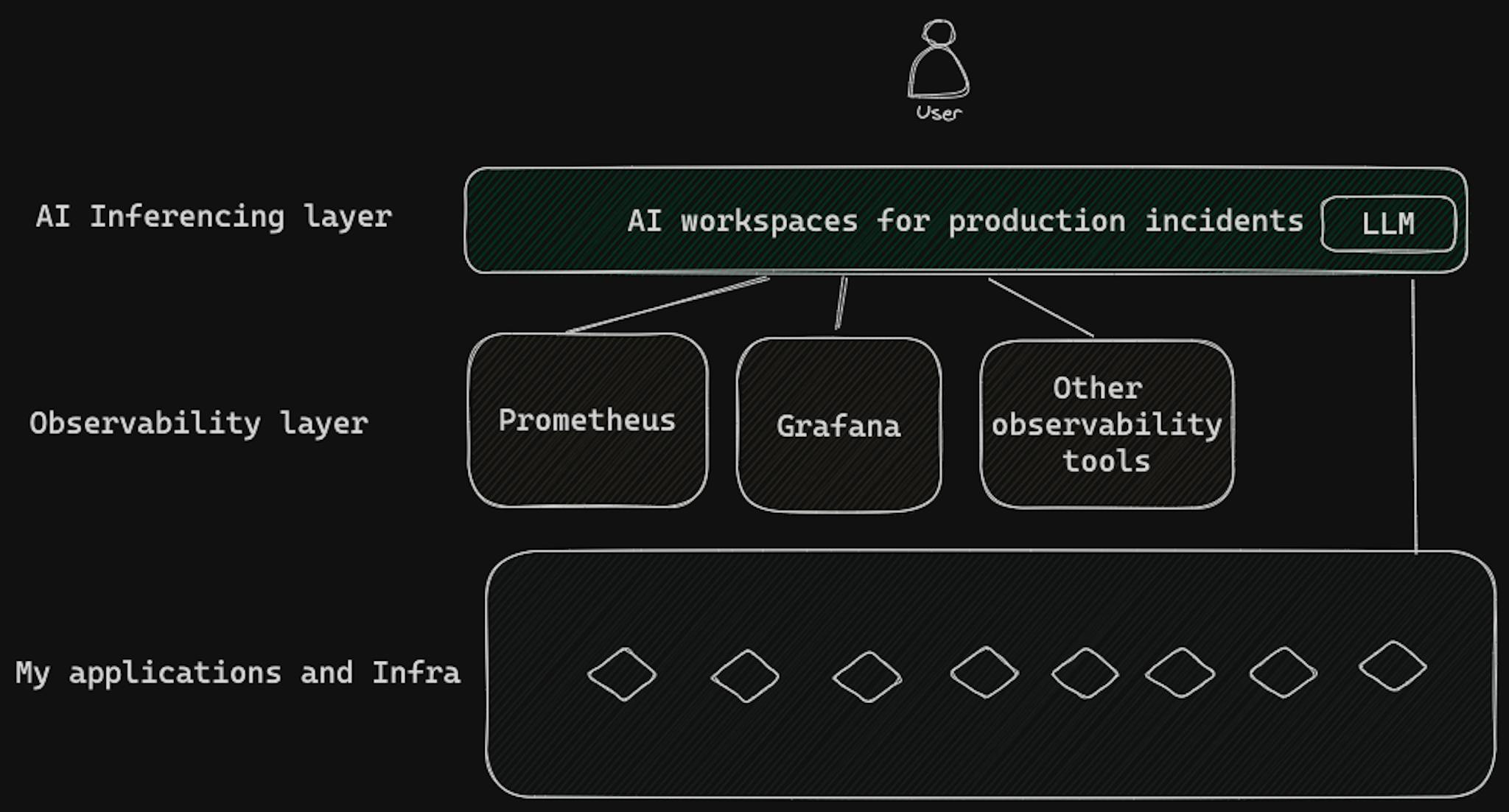 A Comprehensive Comparison of Prometheus and Grafana in 2023 | HackerNoon