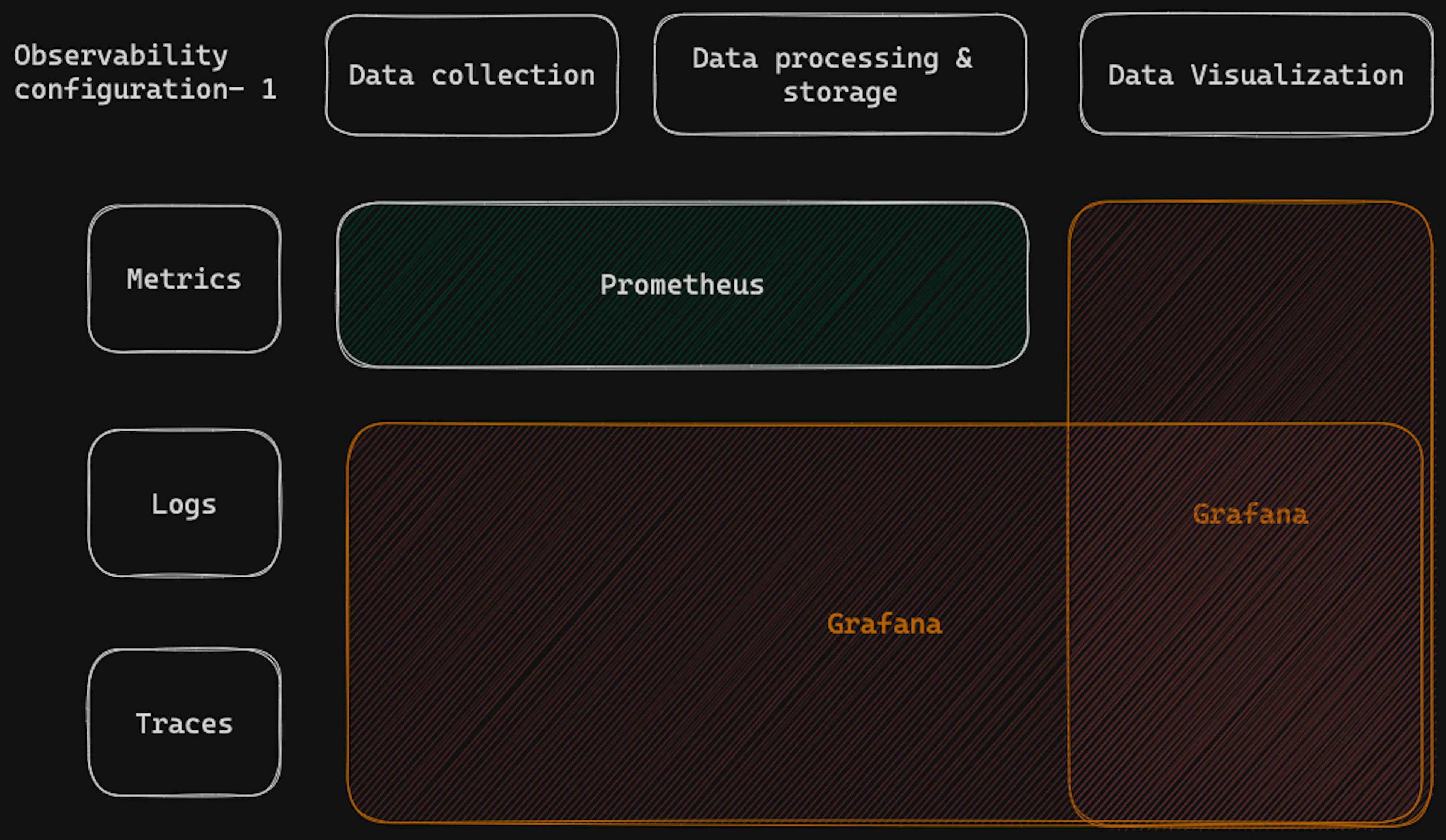 A Comprehensive Comparison of Prometheus and Grafana in 2023 | HackerNoon