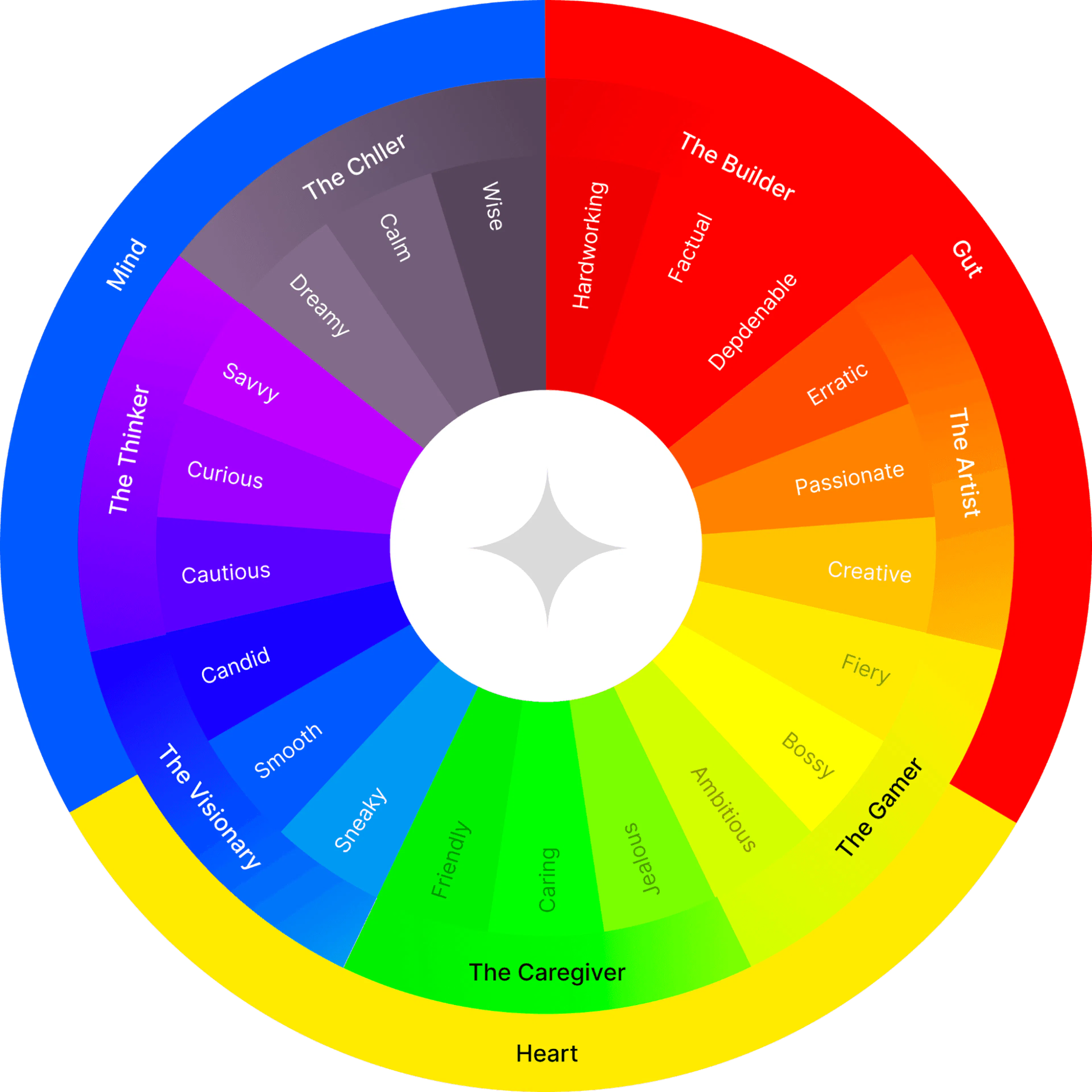 A Deep Dive on Digital Identity: Why You Need to Check Out Genies ...